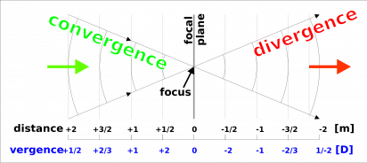 Principles of Optics and Refraction - PREP Duke Elder