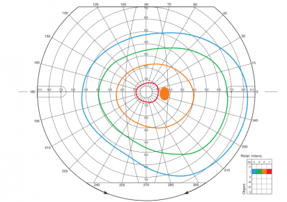 Principles of Neuro-Ophthalmology - PREP Duke Elder