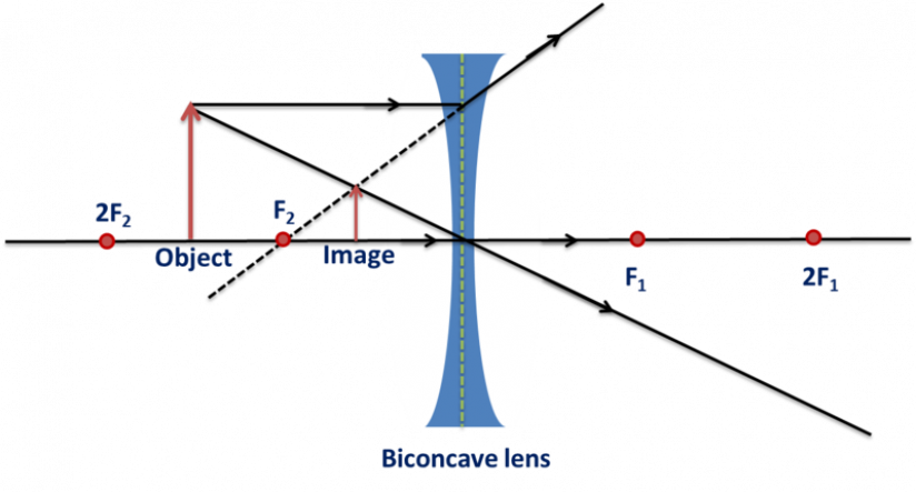 Principles of Optics and Refraction - PREP Duke Elder
