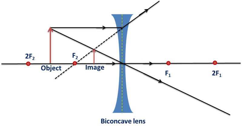 Principles of Optics and Refraction - PREP Duke Elder