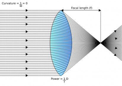 Principles of Optics and Refraction - PREP Duke Elder