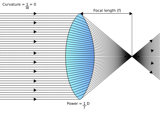 Principles of Optics and Refraction - PREP Duke Elder