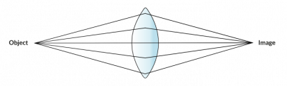 Principles of Optics and Refraction - PREP Duke Elder